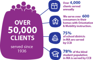 About Us - The Carroll Center for the Blind